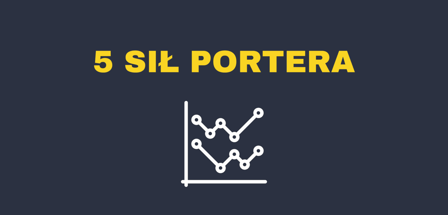 5 sił Portera - praktyczne zastosowanie | CoolBrand