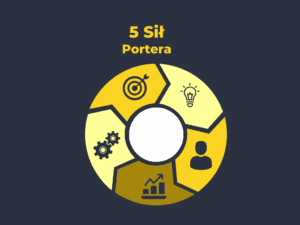 5 sił Portera - praktyczne zastosowanie | CoolBrand